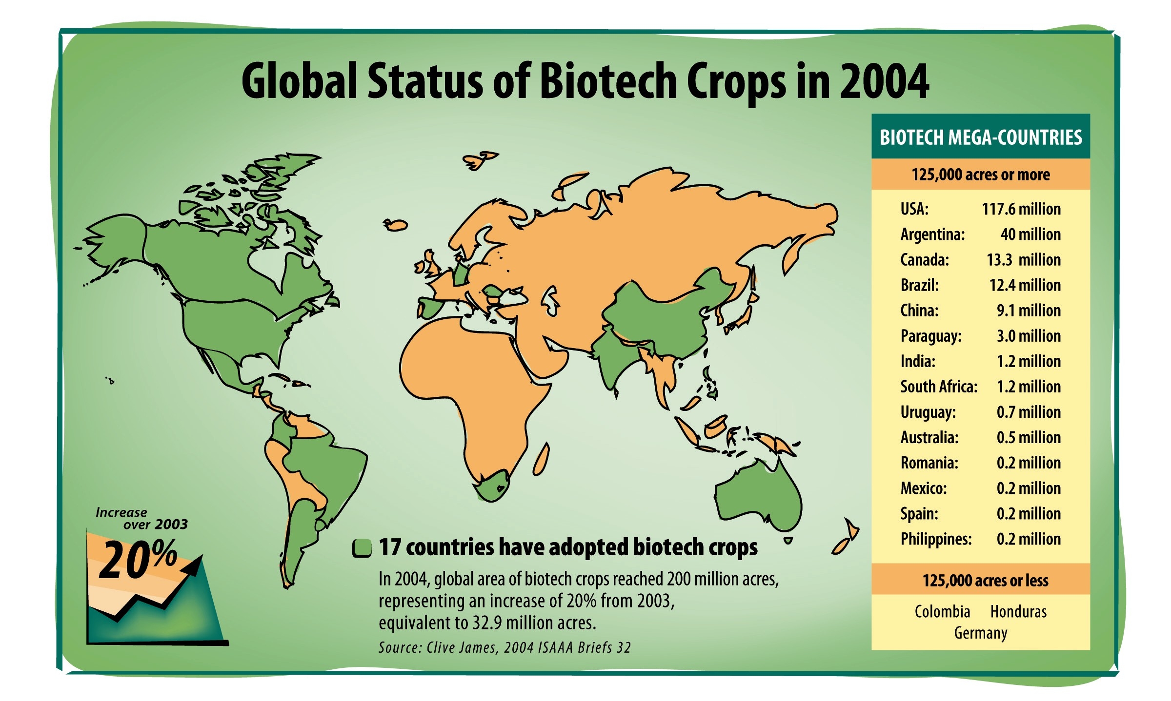 Welcome to the CropBiotech Net Website