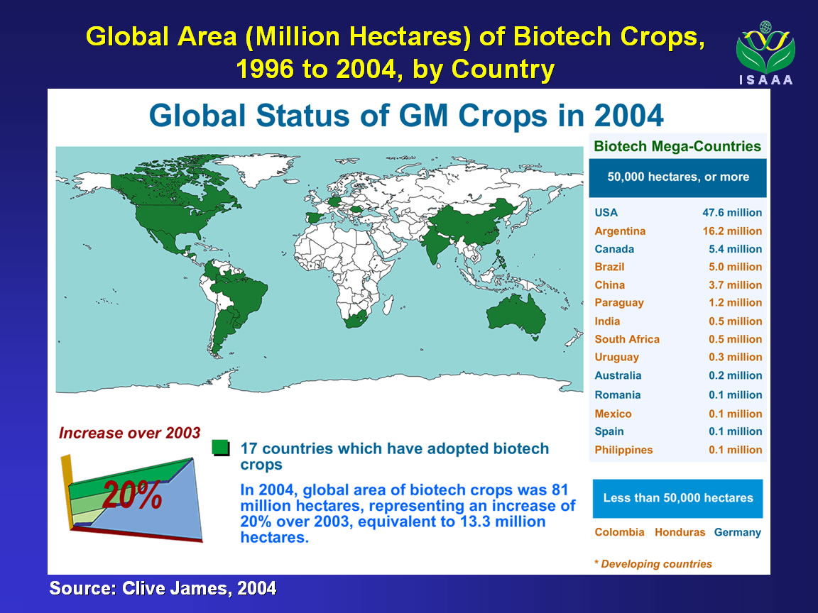 Welcome to the CropBiotech Net Website
