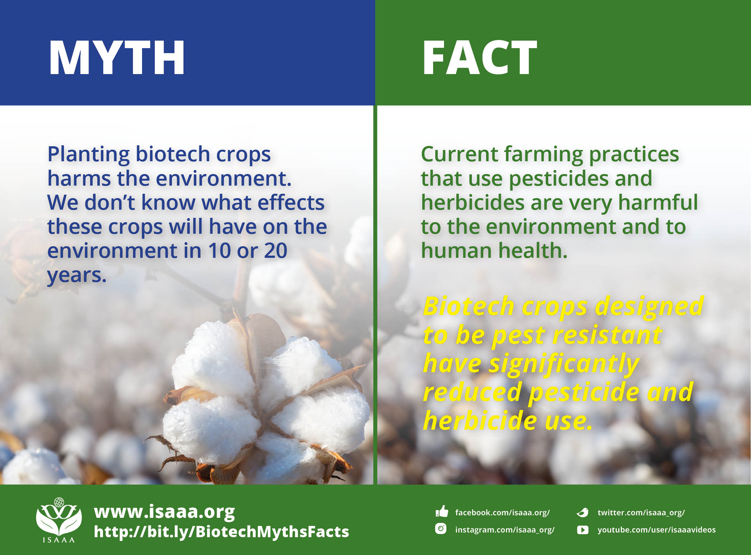 ISAAA Answers Top 10 Myths about Agricultural Biotechnology | Science ...