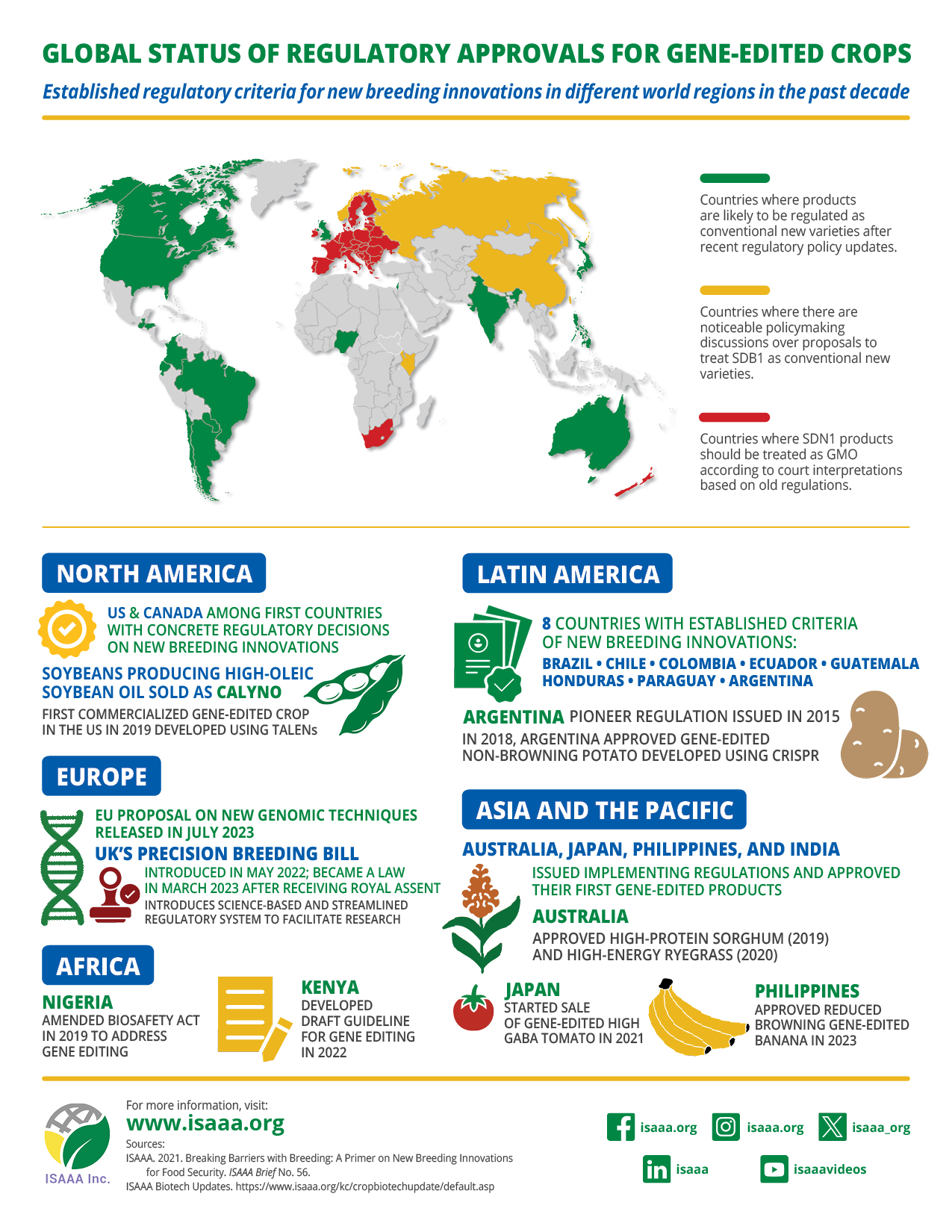 Global Knowledge Center on Crop Biotechnology - ISAAA.org