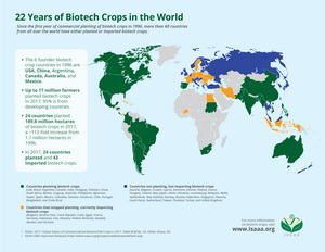 Infographics & Illustrations | Biotech Information Resources - ISAAA.org