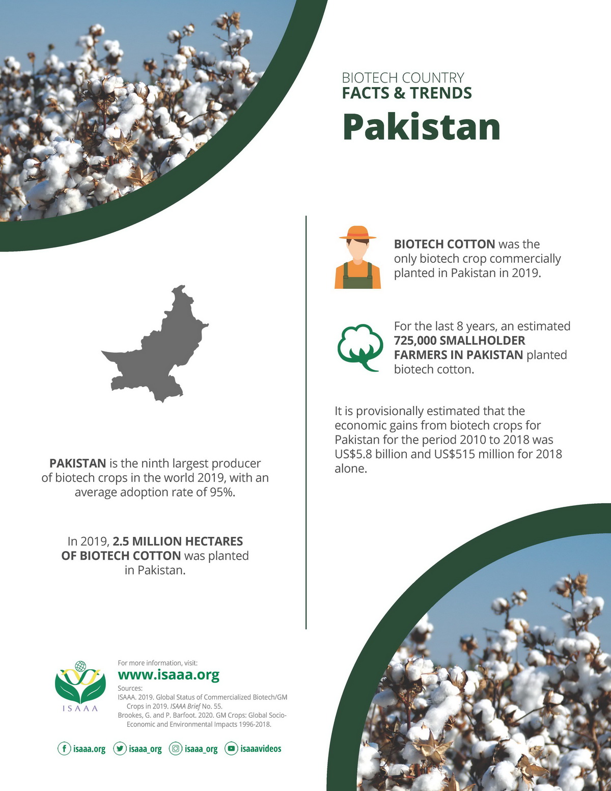 Biotech Country Facts and Trends: Pakistan - ISAAA Publications | ISAAA.org