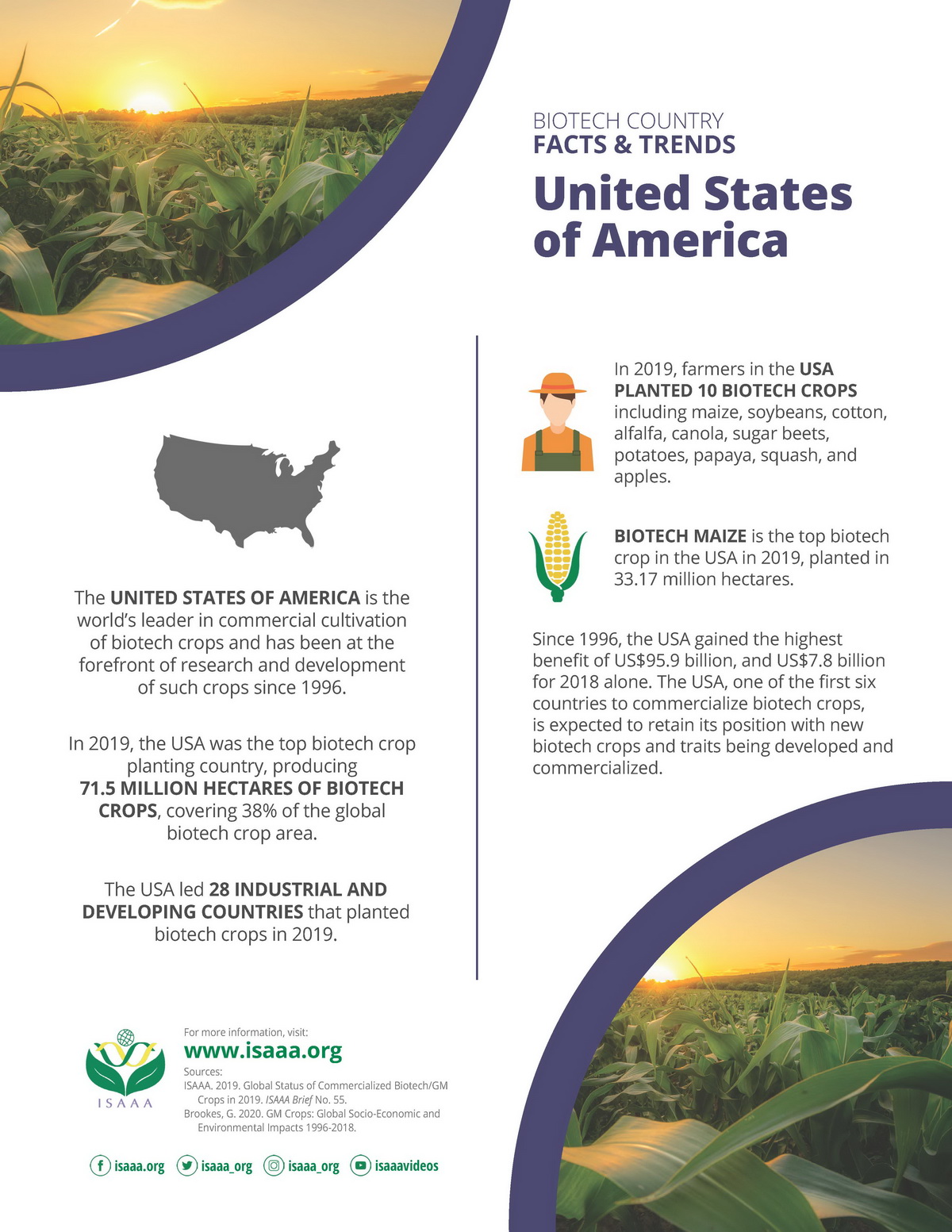 Biotech Country Facts and Trends: USA - ISAAA Publications | ISAAA.org
