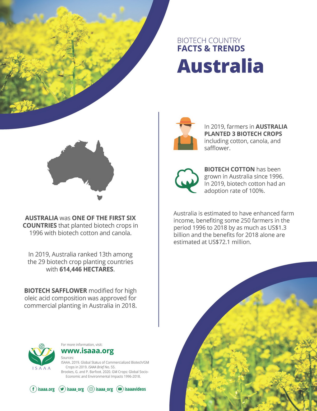 Biotech Country Facts and Trends: Australia- ISAAA Publications | ISAAA.org